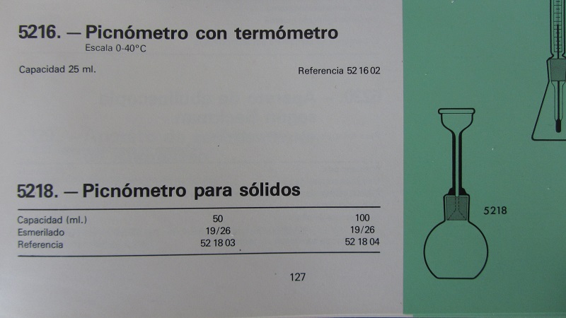 Diagrama De Picnometro